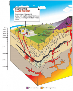 What is geothermal energy - GEODEEP